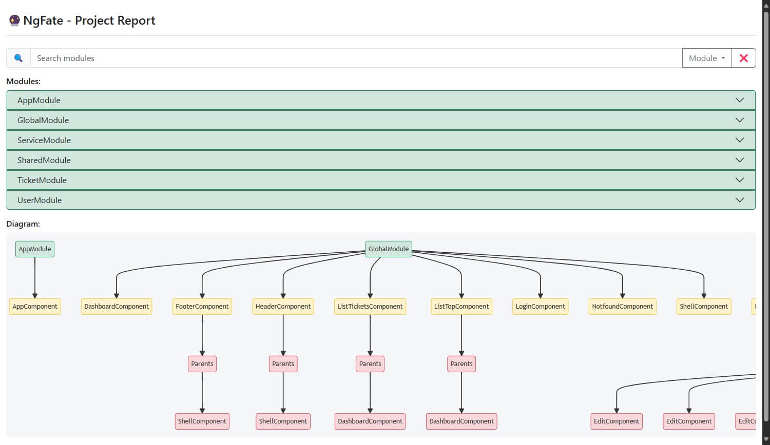 GitHub - ZakiMohammed/ng-fate: ๐ฎ A tool for deciding the fate of an ... GitHub - ZakiMohammed/ng-fate: ๐ฎ A tool for deciding the fate of an ...